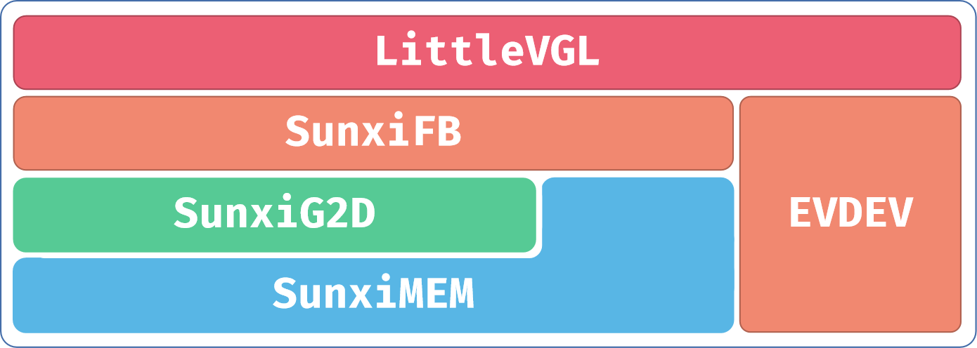 Tina Linux 与 LVGL - V853